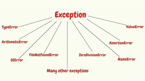 RuntimeError In Python Everything You Need To Know