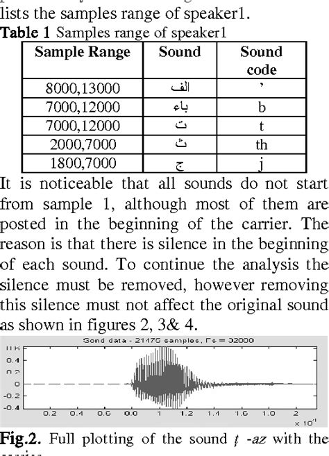 Table 1 From Phoneme Recognition Using Neural Networks Semantic Scholar