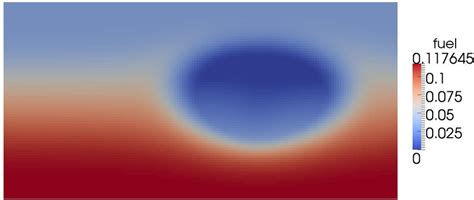 Partially Premixed Combustion In A Two Dimensional Closed Vessel With