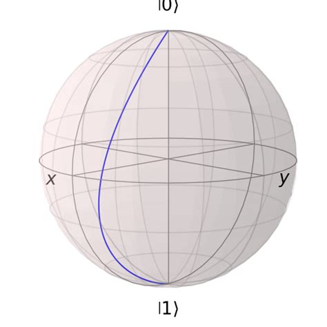 Stochastic Processes Lindblad Operators Seemingly Not Working As Jump Operators Physics