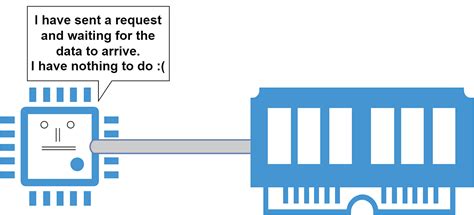 mastering design patterns in go crafting efficient and scalable code