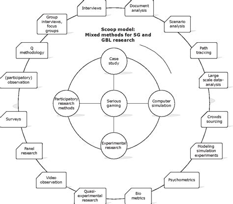 Analytical Base Table Semantic Scholar