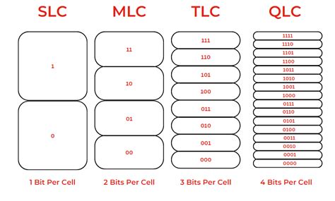 qlc ssd揭秘：速度、容量与性价比的完美平衡 都叫兽软件 都叫兽软件