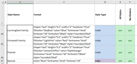 Adding Style Excel To Graphviz Adding Style Excel To Graphviz