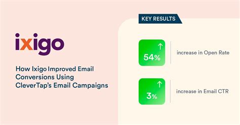 8 High Converting Email Automation Workflows [ Step By Step Guide]