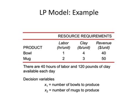 Duality In Linear Programming Pptx Computing Technology And Computing