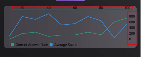 how to remove x and y axis values in linechart · issue 4900 · philjay