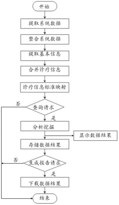 Medical Data Mining Method And System Eureka Patsnap