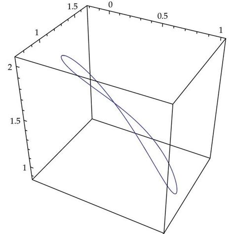 The 4th Step Runge Kutta Integrator Of The System 38 C 1 1 C 2 2 C 3