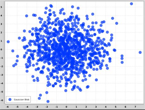 Github Dericjava Chart Benchmark Benchmark Of Java Plotting Libraries