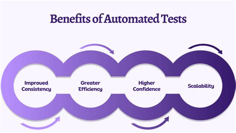 Introduction To Automated Tests And Its Types Calsoft Blog