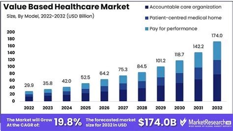 Value Based Care Statistics And Facts 2025