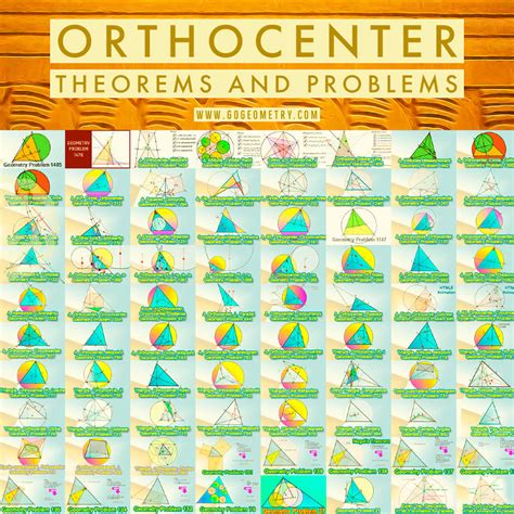Orthocenter Of A Triangle Theorem And Problems Visual Index Orthocenter Of A Triangle Theorem And Problems Visual Index