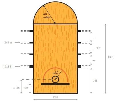 Basketball Half Court Dimensions Metric