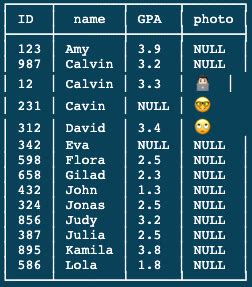 Intro To SQL Hands On The Structured Query Language