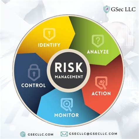 Rmf Gsecllc Cybersecurity Riskmanagement Gsec Llc