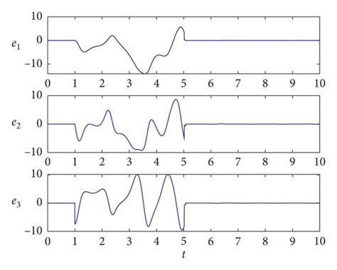 Impulsive Synchronization Of Supply Chain System 27 A Time Series