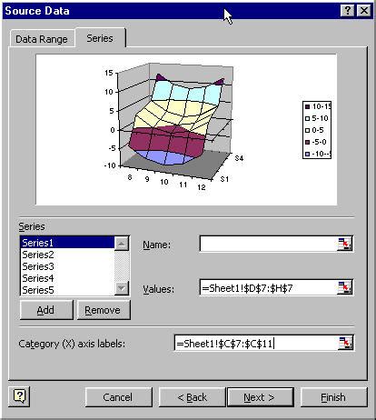 D Surface