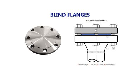Blind Flange And Stainless Carbon Steel BLRF Flanges Manufacturer