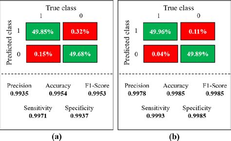 Figure 16 From Detection Of Pedestrians In Reverse Camera Using Multimodal Convolutional Neural