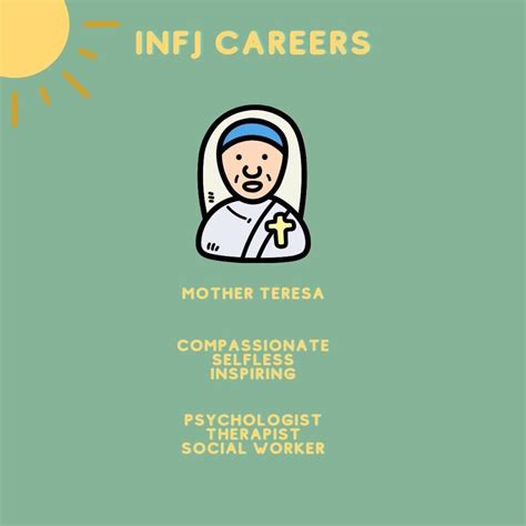 Unlocking Your Career Potential How The Mbti Can Guide Your Career