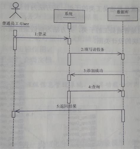 uml面向对象需求分析与建模教程 期末知识点总结复习 在面对对象系统分析阶段 主要使用什么来建立系统逻辑模型 csdn博客