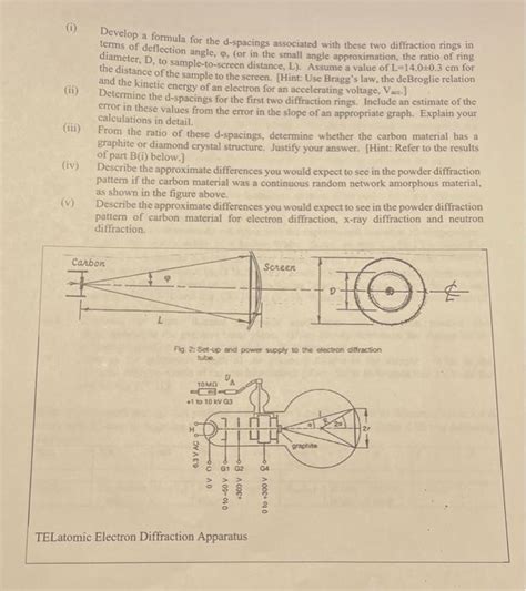 Solved Problem A Electron Diffraction Of Carbon Chegg