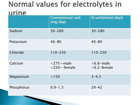 What Is Electrolytes In Lab Results At Spencer Burley Blog