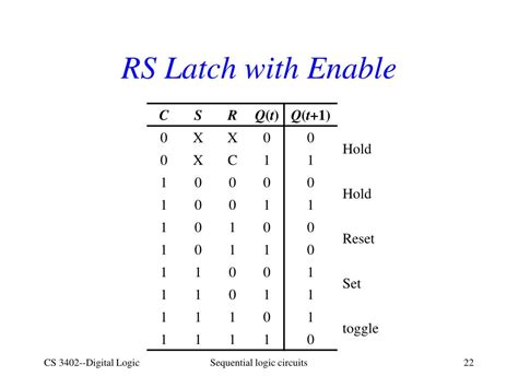 Ppt Sequential Logic Circuits Powerpoint Presentation Free Download Id516714