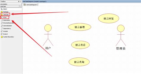 Staruml绘制时序图和用例图 技术栈