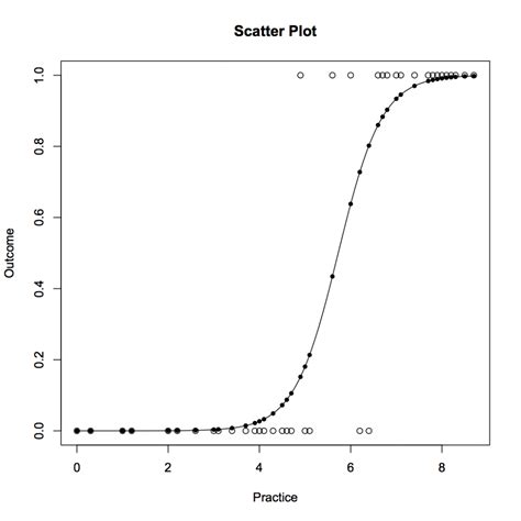 Blog Perceptive Analytics