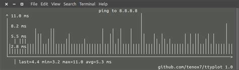 Ttyplot Terminal Trove