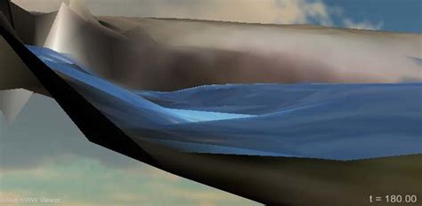 Preliminary Validation Underway Download Scientific Diagram