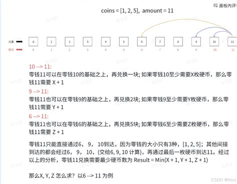 代码随想录第四天 Csdn博客