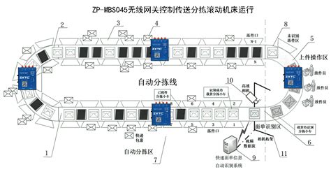 网管型和非网管型交换机有什么区别单模单纤和单模双纤区别wifi串口联网服务器串口服务器的作用232转485转换器乱码pcipcie