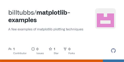 Github Billtubbsmatplotlib Examples A Few Examples Of Matplotlib