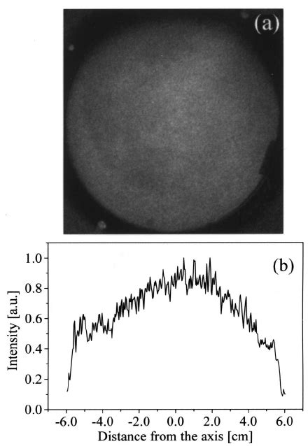Typical Waveforms Of The Accelerating Voltage ␸ D Diode Current I B