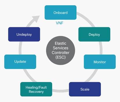 Critical Flaw In Cisco Elastic Services Controller Allows Full System Takeover Threatpost
