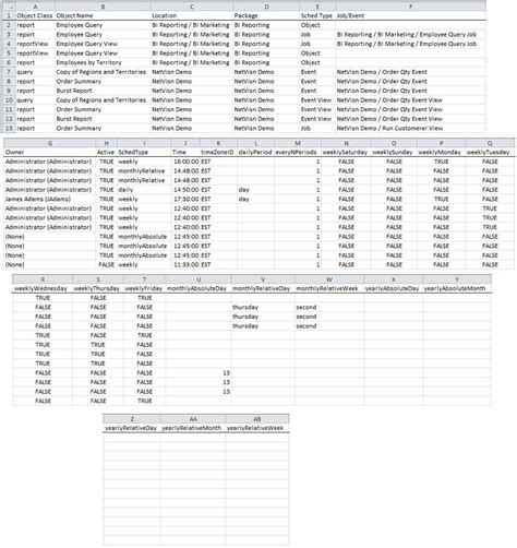 All Cognos Schedule Detail Cognos Custom Query Using Netvisn
