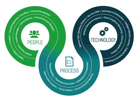 Soc Managed Services Lrqa Nettitude Germany