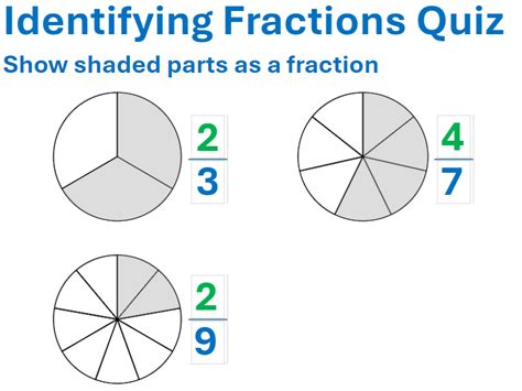 identifying fractions teaching resources