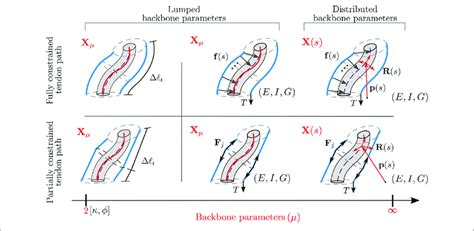 Proposed Classification Of Different Modelling Approaches Based On Download Scientific