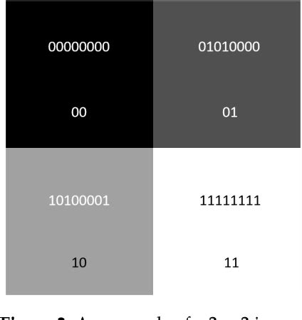 Figure From Quantum Image Processing Algorithm Using Line Detection Mask Based On NEQR