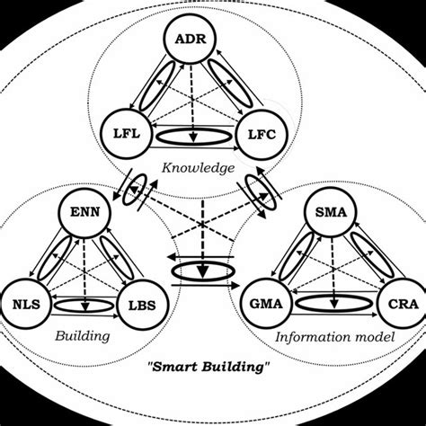 Ad Hoc Vs Ad Hoc Coordinated Operation Download Scientific Diagram