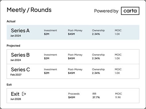 Fund Forecasting Software Carta