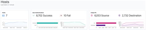 elastic siem for small business and home getting started elastic blog