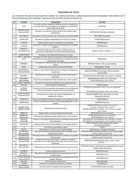 funciones excel pdf microsoft excel cadena informática