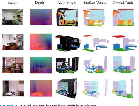 Figure 3 From Object Aware Semantic Scene Completion Through Attention Based Feature Fusion And