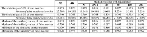 table 1 from multi directional image projections with fixed resolution