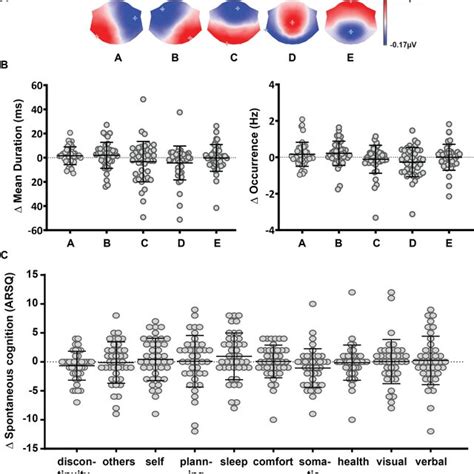 Intra Individual Variability Between 2 Days In Microstate Dynamics And Download Scientific